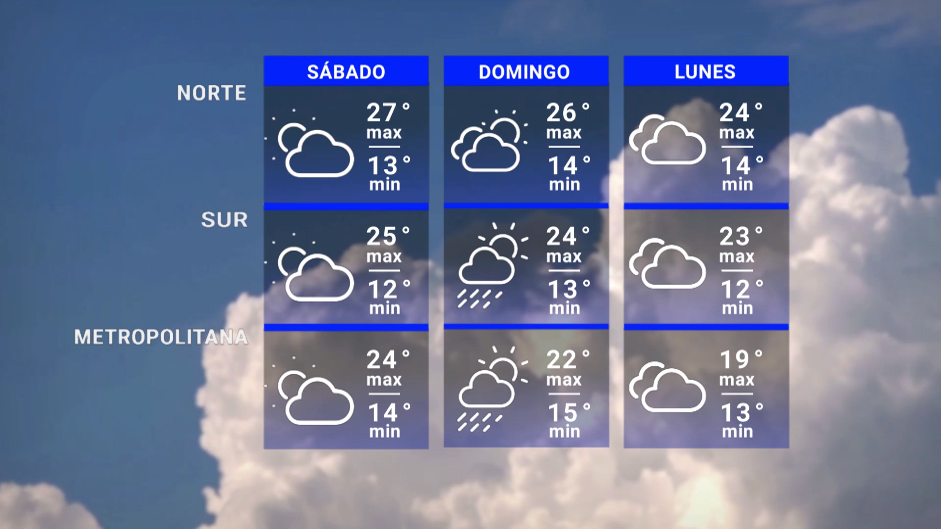 Pronóstico del tiempo 19 de abril