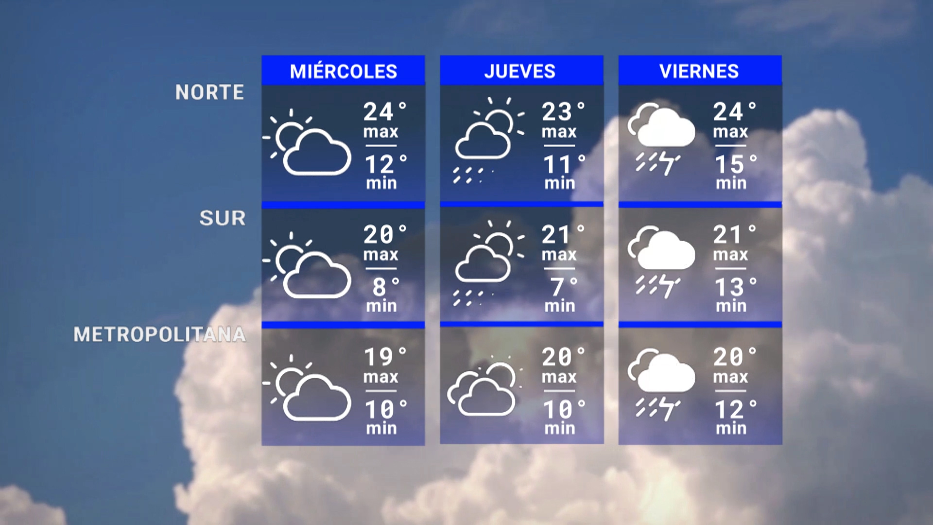Pronóstico del tiempo 23 de abril